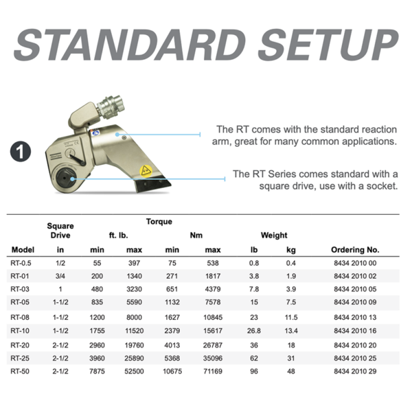 Atlas Copco RTX Series Hydraulic Torque Wrenches – Torque Solutions