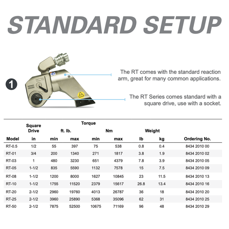 Atlas Copco RTX Series Hydraulic Torque Wrenches – Torque Solutions