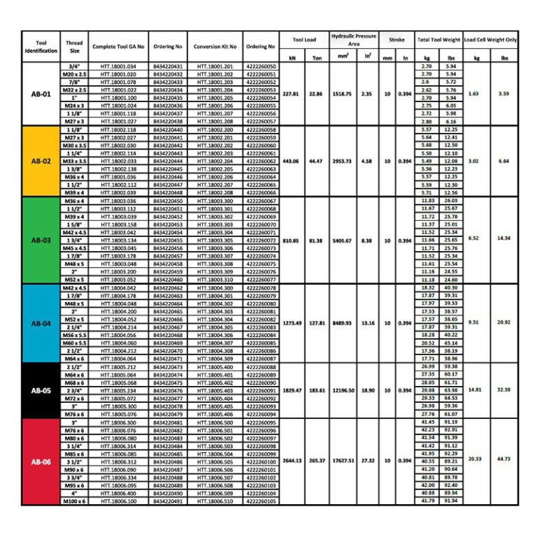 Atlas Copco RTX Series Hydraulic Torque Wrenches – Torque Solutions