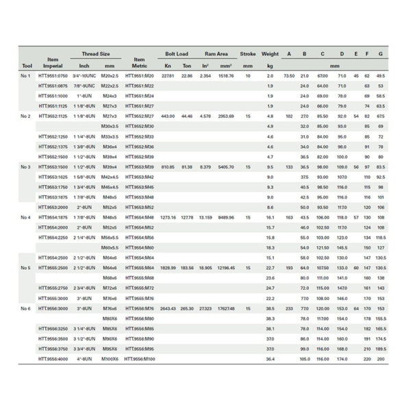 Hire – Torque Solutions