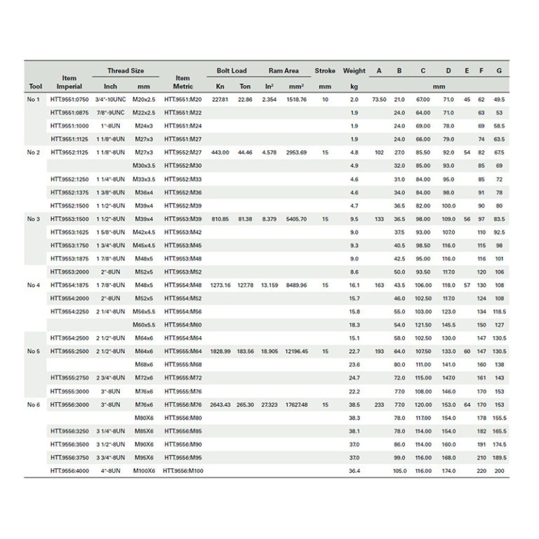 Hire – Torque Solutions