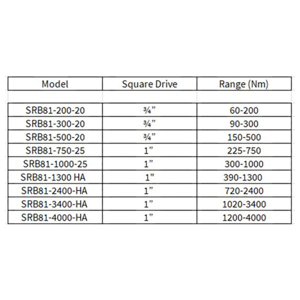 Atlas Copco SRB HA Pistol Battery Nutrunner – Torque Solutions