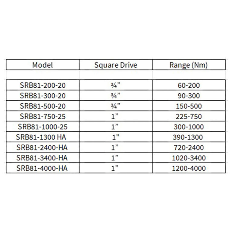 Atlas Copco SRB HA Pistol Battery Nutrunner – Torque Solutions
