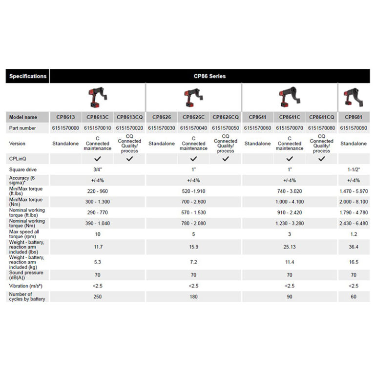 Hire – Torque Solutions
