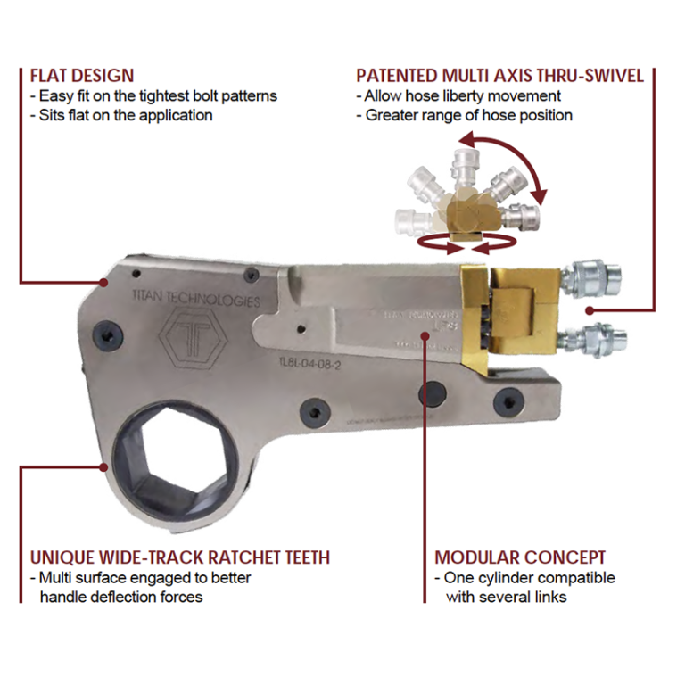 Titan LP Series Hydraulic Torque Wrenches – Torque Solutions